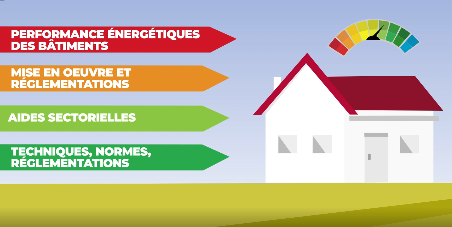 La performance énergétique des bâtiments - Constructiv Jaarverslag 2020